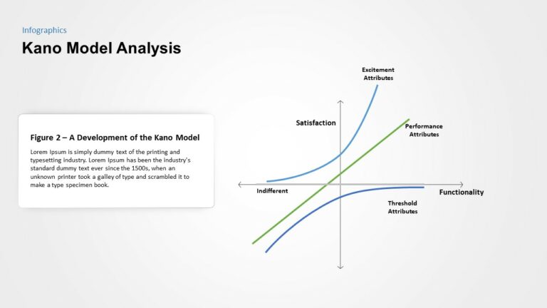 Free Google Slides Kano Model Template PowerPoint