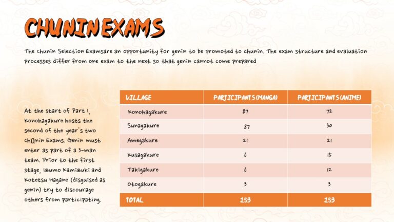 Free Naruto Template PowerPoint & Google Slides