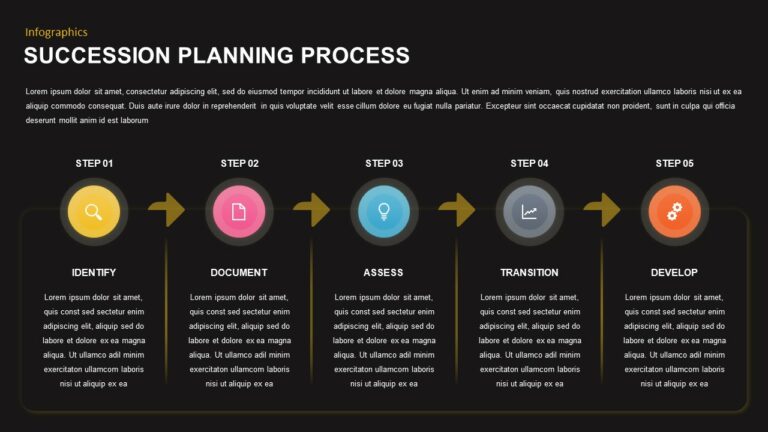 Free Google Slides Succession Planning Process Template PPT