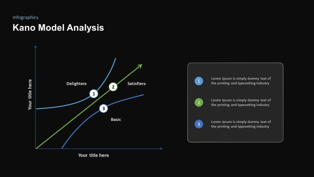 Free Google Slides Kano Model Template PowerPoint