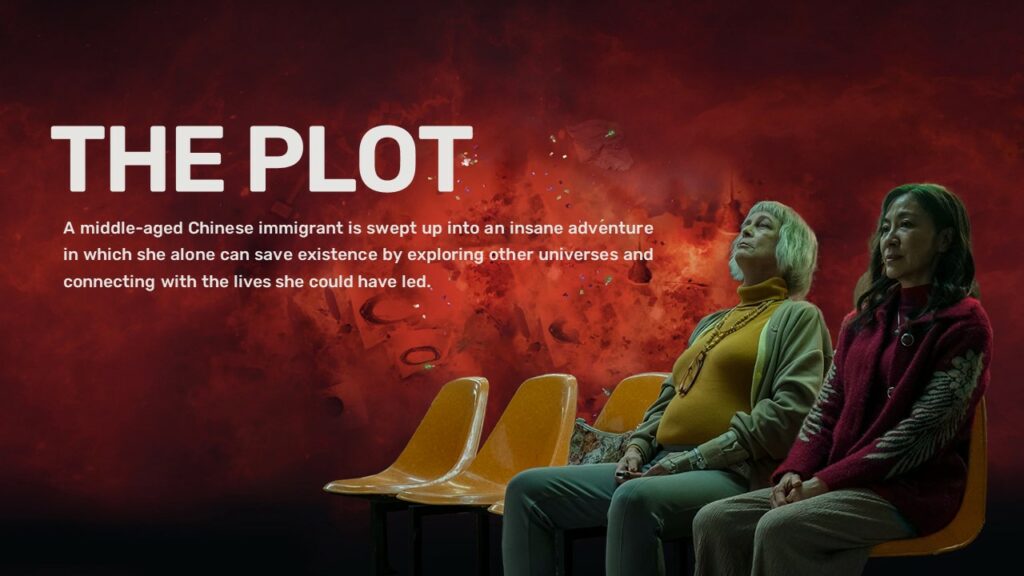 Free Everything Everywhere All at Once Template