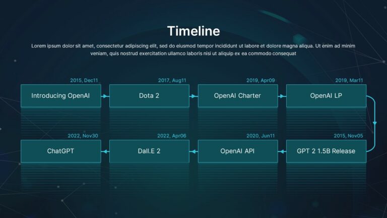 Free Google Slides OpenAI Template PowerPoint
