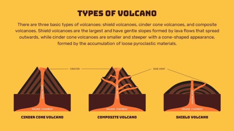 Free Google Slides Volcano PowerPoint Template