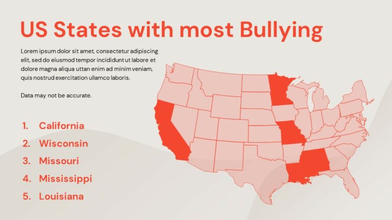 Free Google Slides Bullying PowerPoint Template