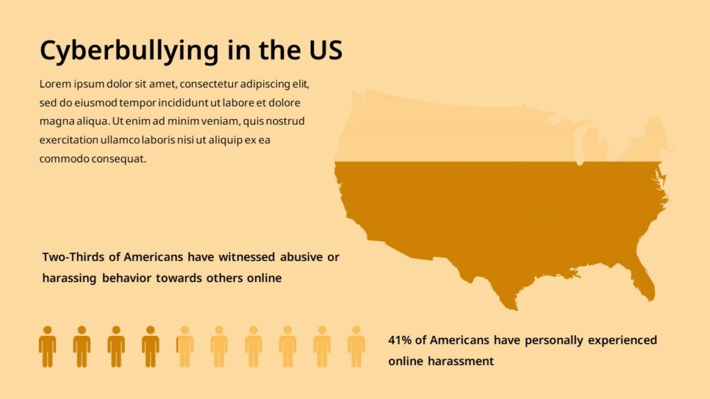 Free Google Slides Cyberbullying PowerPoint Template