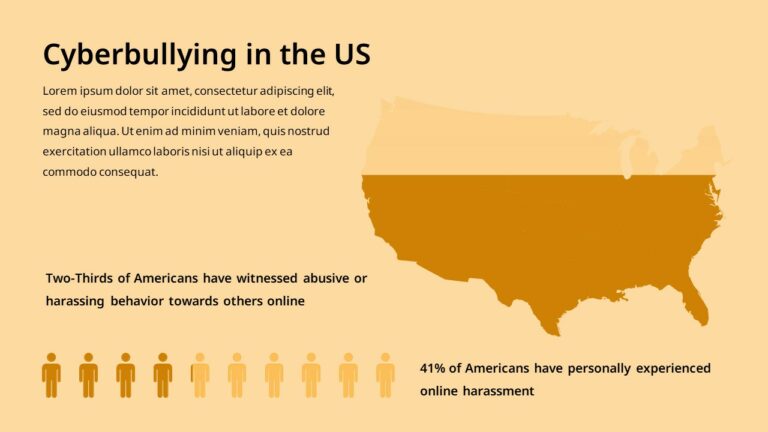 Free Google Slides Cyberbullying PowerPoint Template