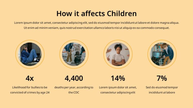 Free Google Slides Cyberbullying PowerPoint Template