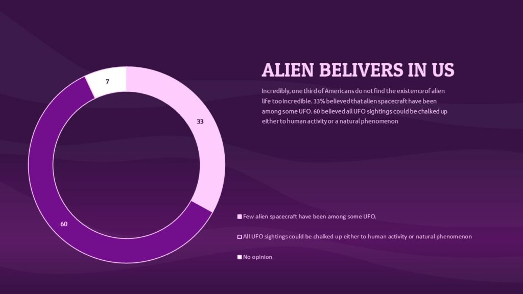 Free Animated World UFO Day Template