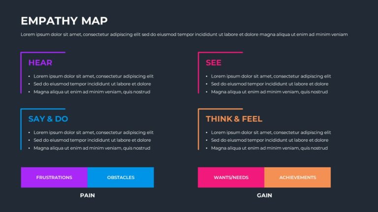 Free Empathy Map Template PowerPoint & Google Slides