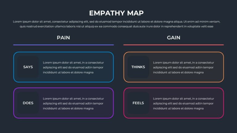 Free Empathy Map Template PowerPoint & Google Slides
