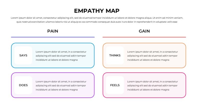 Free Empathy Map Template PowerPoint & Google Slides