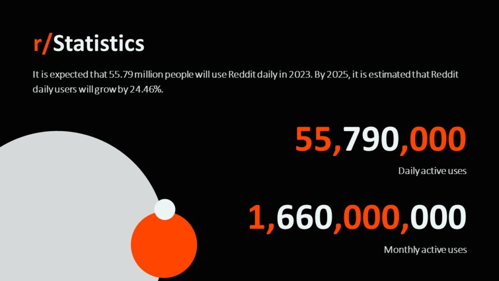 Free Animated Reddit Template PowerPoint & Google Slides