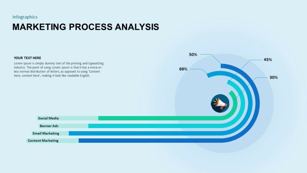 Free Digital Marketing Process Analysis Template