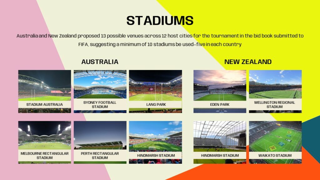 Free FIFA Womens World Cup 2023 Template