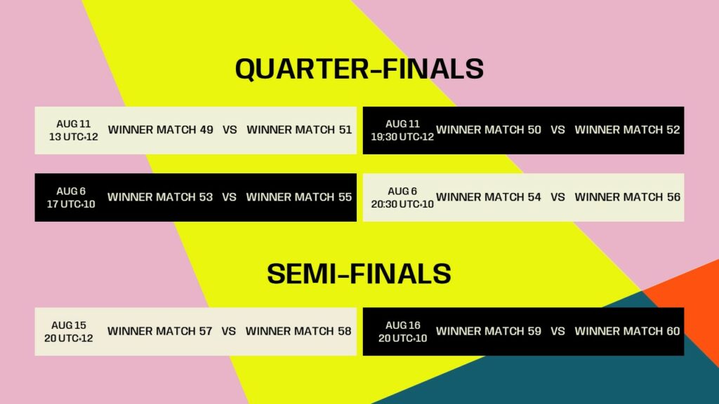 Free FIFA Womens World Cup 2023 Template