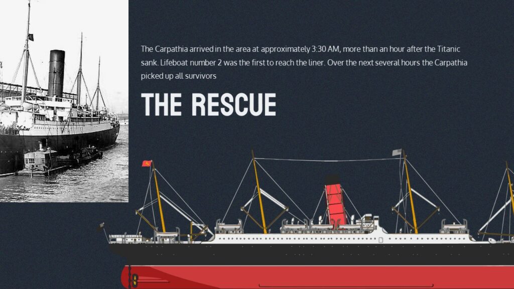 Free Titanic Theme Template