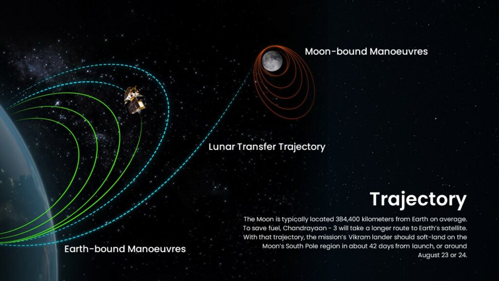 Free Chandrayaan 3 Template PowerPoint & Google Slides