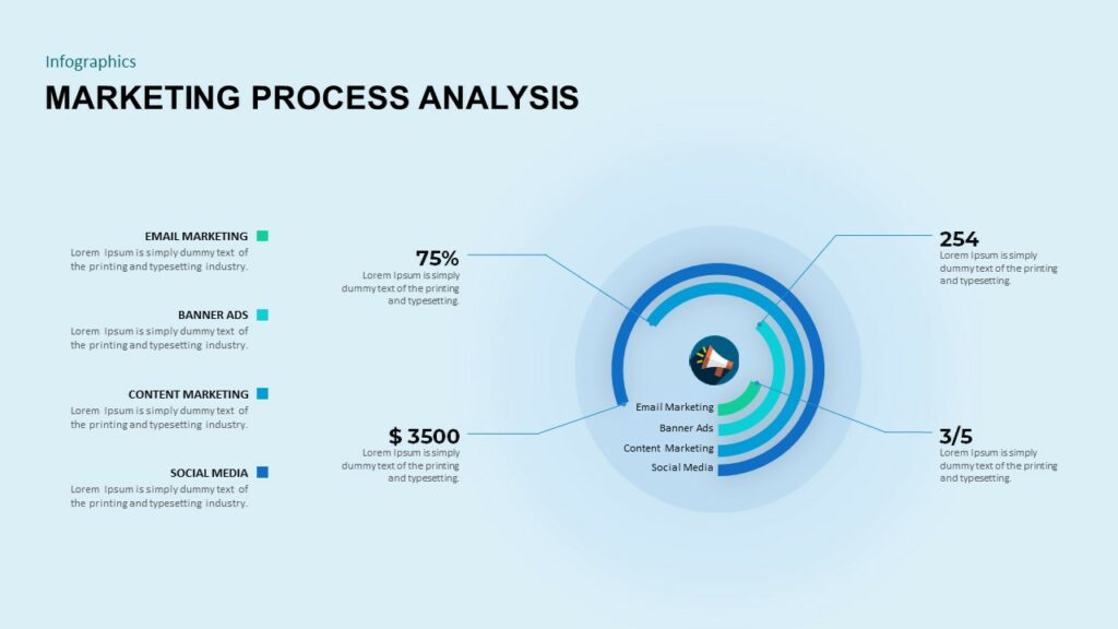 Free Digital Marketing Process Analysis Template