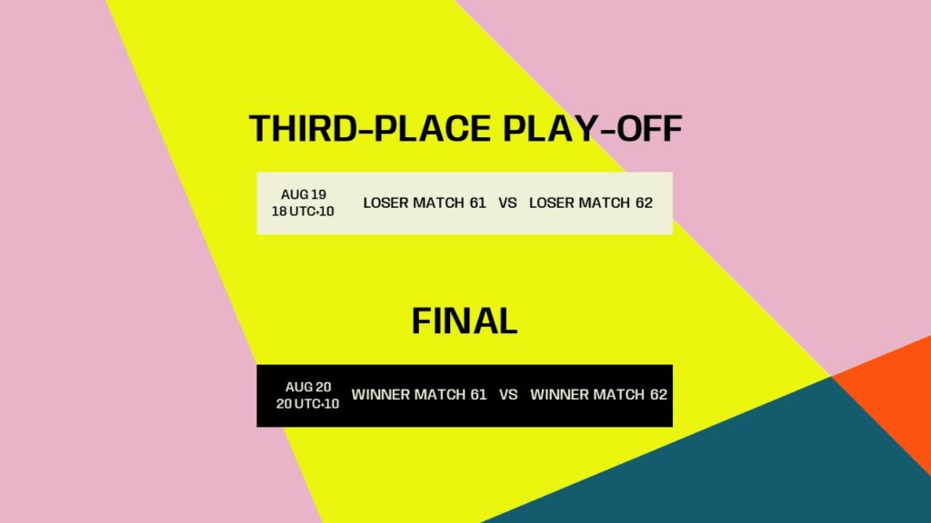 Free FIFA Womens World Cup 2023 Template