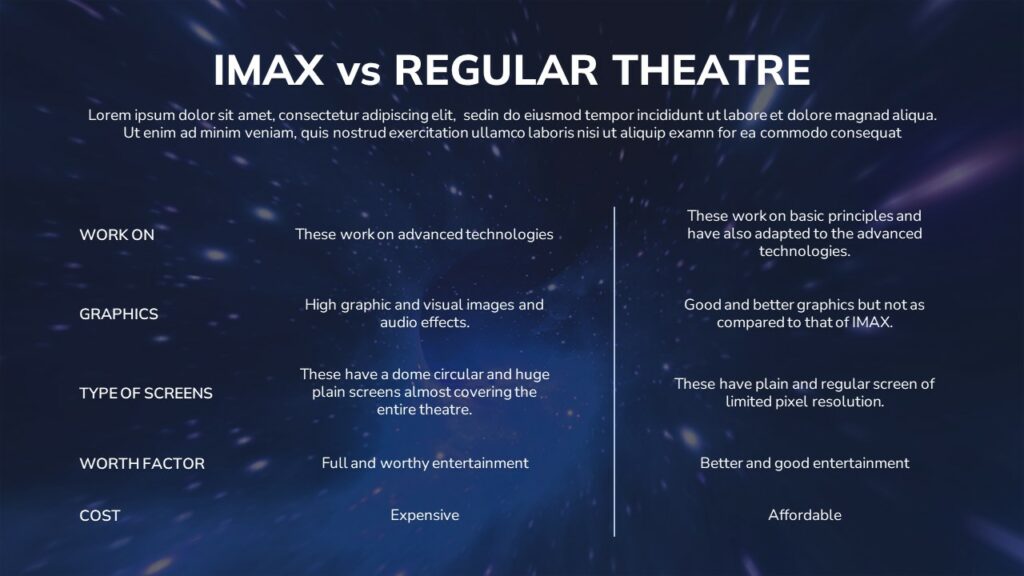 Free IMAX Template PowerPoint & Google Slides