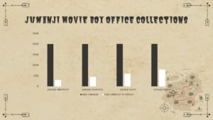 Free Jumanji Movie Template PowerPoint & Google Slides