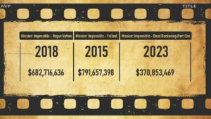 Free Mission Impossible Movie Template