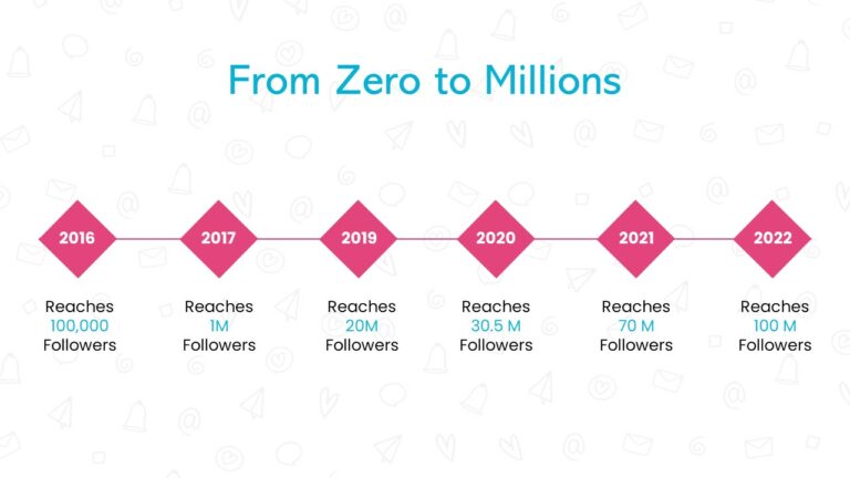 Free Mr Beast Theme Template PowerPoint & Google Slides