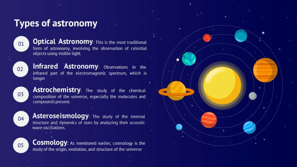 Free Creative Astronomy Google Slides and PowerPoint Template