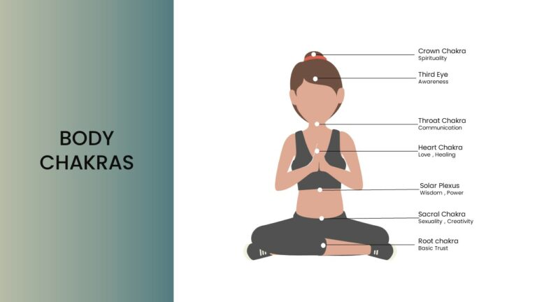 Free Yoga PPT Template and Google Slides