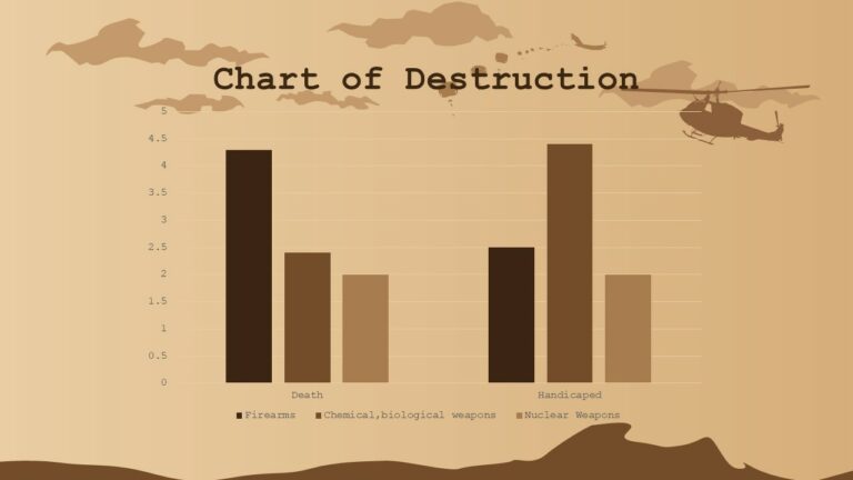 Free Weapon Template