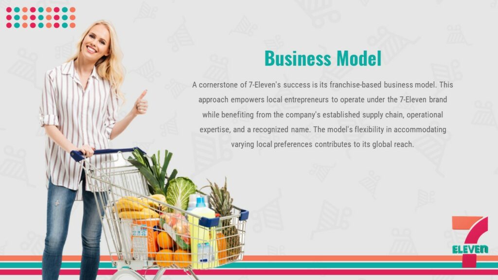 Free 7 Eleven Theme Template PowerPoint & Google Slides