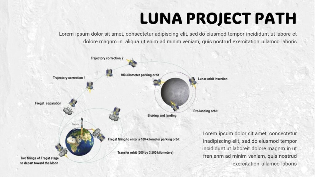 Free Luna 25 Template PowerPoint & Google Slides