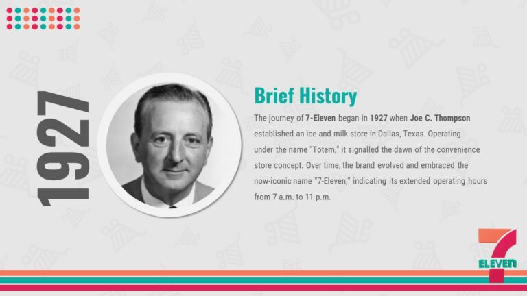 Free 7 Eleven Theme Template PowerPoint & Google Slides