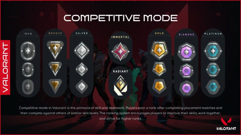 Free Valorant Game Template PowerPoint & Google Slides