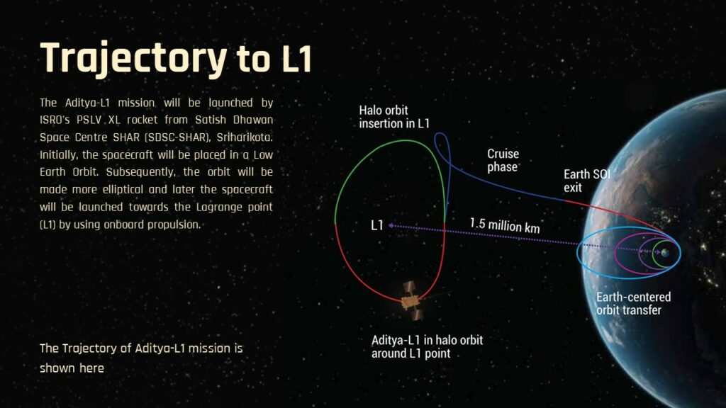 Free Aditya L1 Mission Template PowerPoint & Google Slides