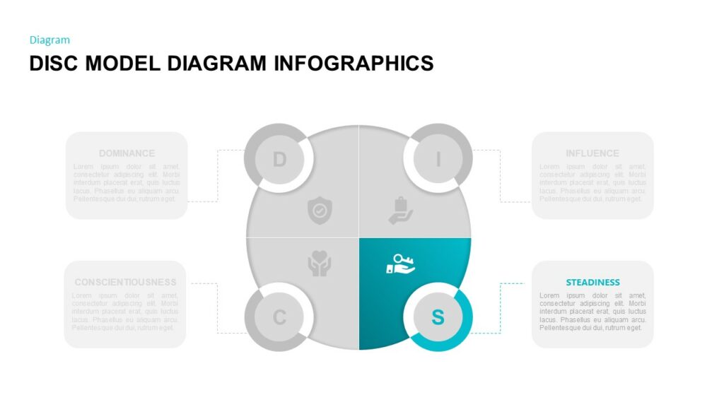 Free Disc Model Diagram PowerPoint & Google Slides