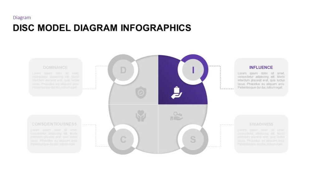 Free Disc Model Diagram PowerPoint & Google Slides