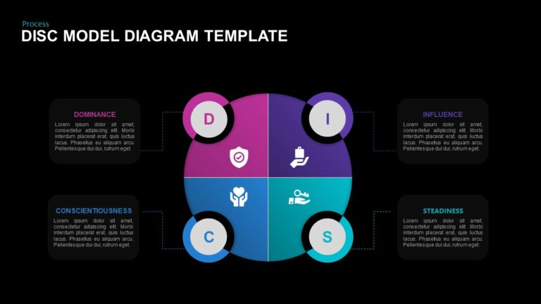 Free Disc Model Diagram PowerPoint & Google Slides