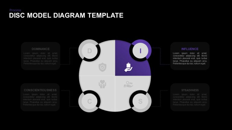 Free Disc Model Diagram PowerPoint & Google Slides