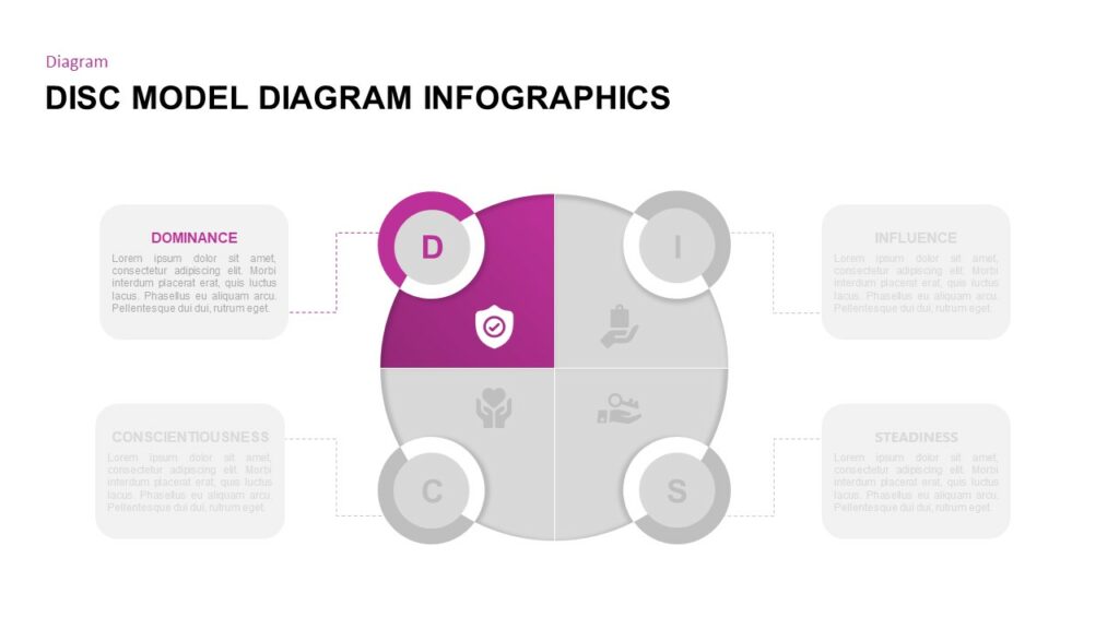 Free Disc Model Diagram PowerPoint & Google Slides