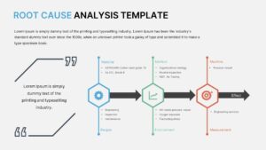 Free Root Cause Analysis Template PowerPoint & Google Slides