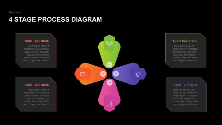 Free Four Stage Process Diagram Template