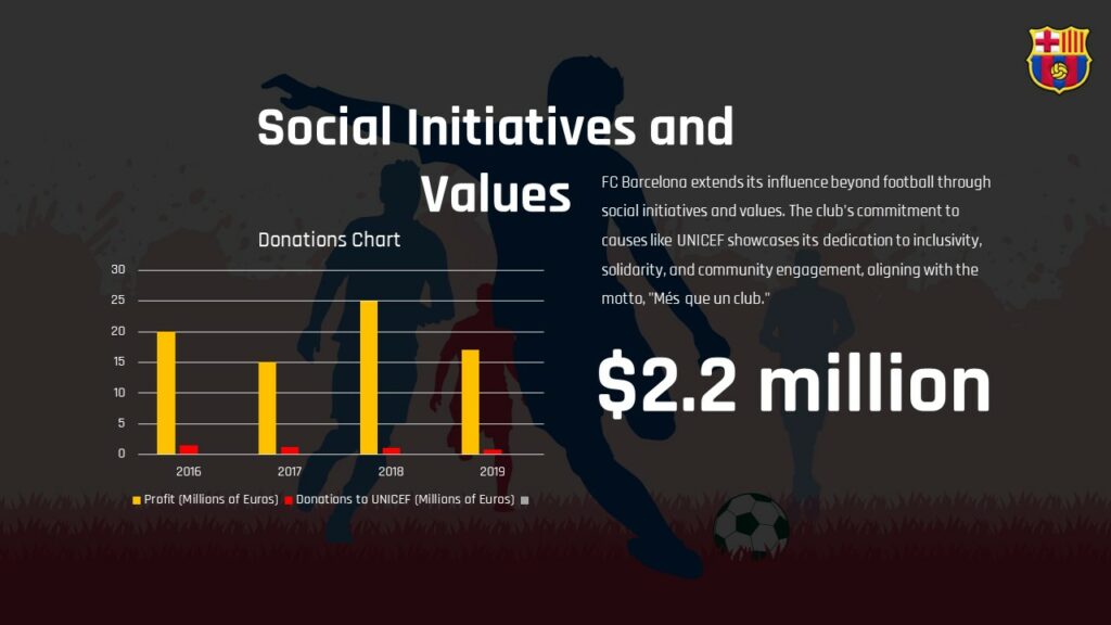 Free FC Barcelona Design Template