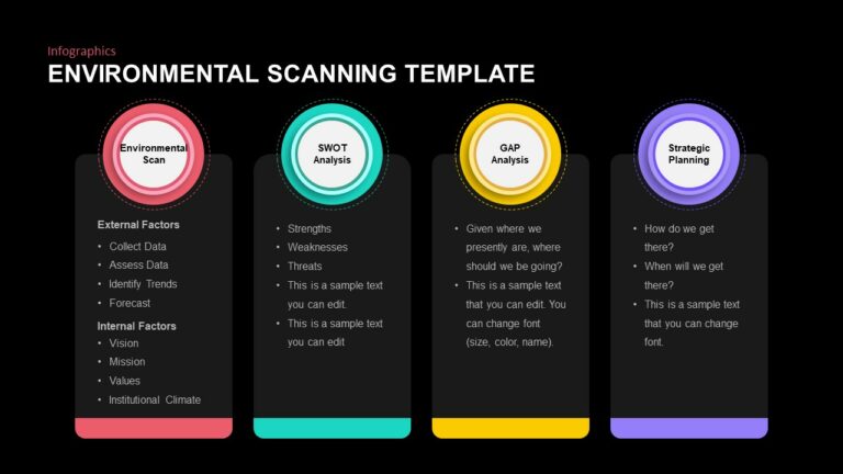 Free Environment Scan PowerPoint Template & Google Slides