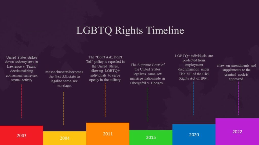 Free LGBTQ Theme Template & Google Slides