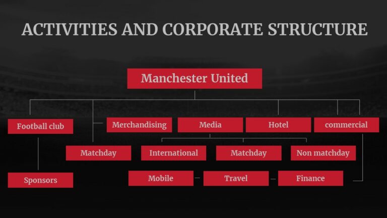 Free Manchester United PowerPoint Template and Google Slides Themes