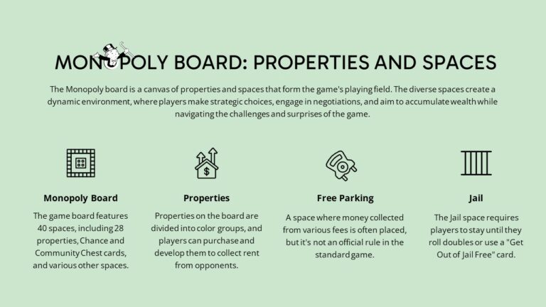 Free Monopoly PowerPoint template and Google Slides