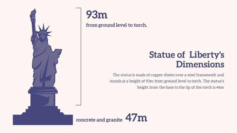 Free Statue of Liberty Template PowerPoint & Google Slides