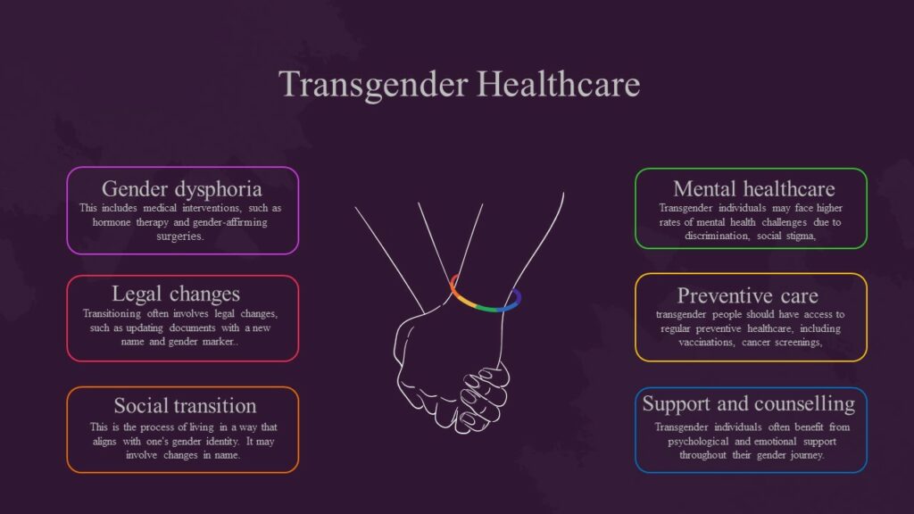 Free LGBTQ Theme Template & Google Slides