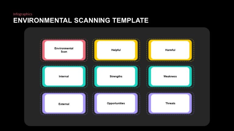 Free Environment Scan PowerPoint Template & Google Slides